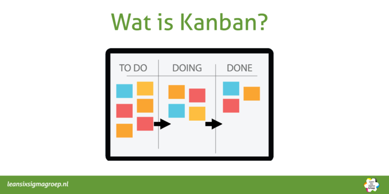 Wat is Kanban? (Ontstaan en toepassing) - Lean Six Sigma Groep